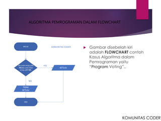 BAB 1 LOGIKA DAN ALGORITMA.pdf