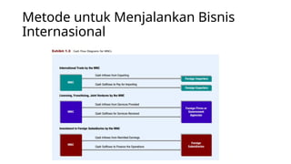 Bab 1 Manajemen Keuangan Multinasional _Overview.pptx