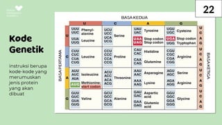 Pelajaran IPA/Sains Materi Genetika kelas 12.pptx