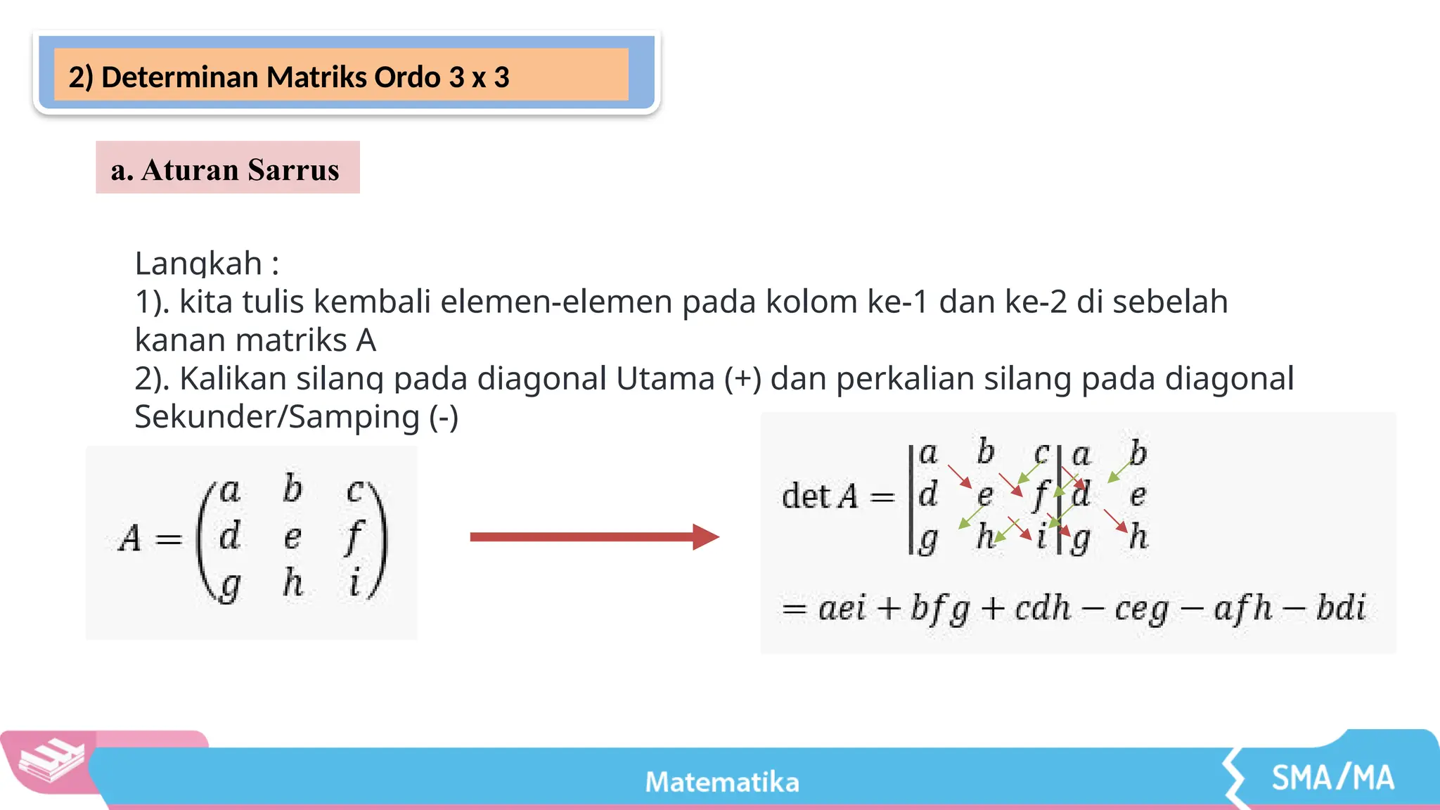 Materi Matriks Kelas 11 kurikulum merdeka | PPTX