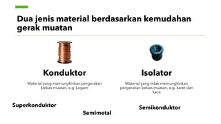 Bab 1 Medan Listrik dan Hukum Gauss part 1.pdf