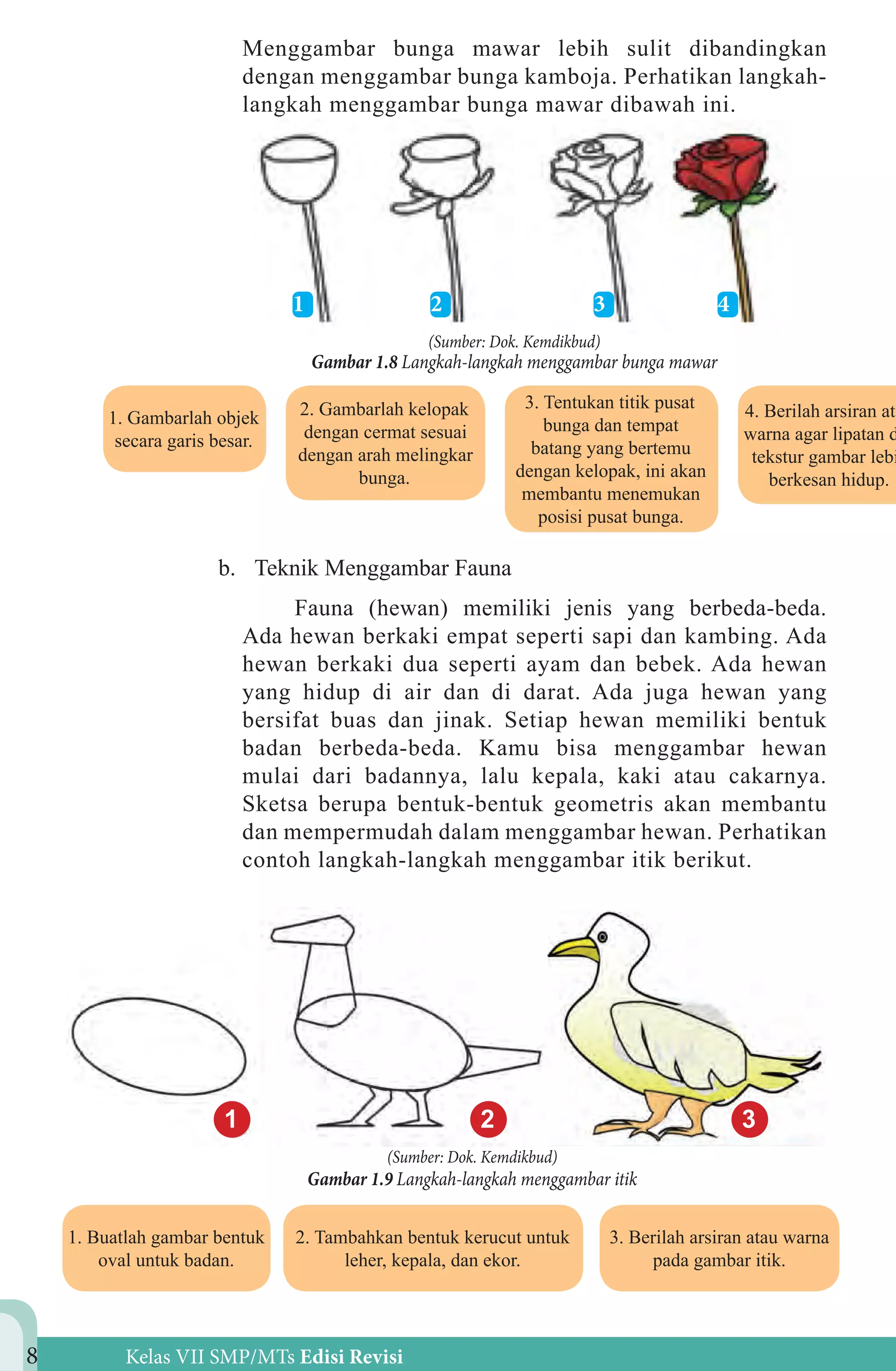 Bab 1 menggambar flora, fauna, dan alam benda | PDF