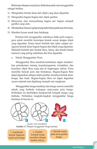 Bab 1 menggambar flora, fauna, dan alam benda | PDF