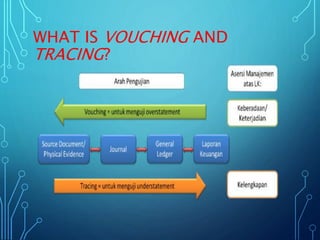 BAB 1 METODOLOGI AUDITING.pptx