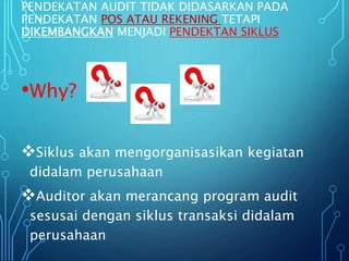 BAB 1 METODOLOGI AUDITING.pptx