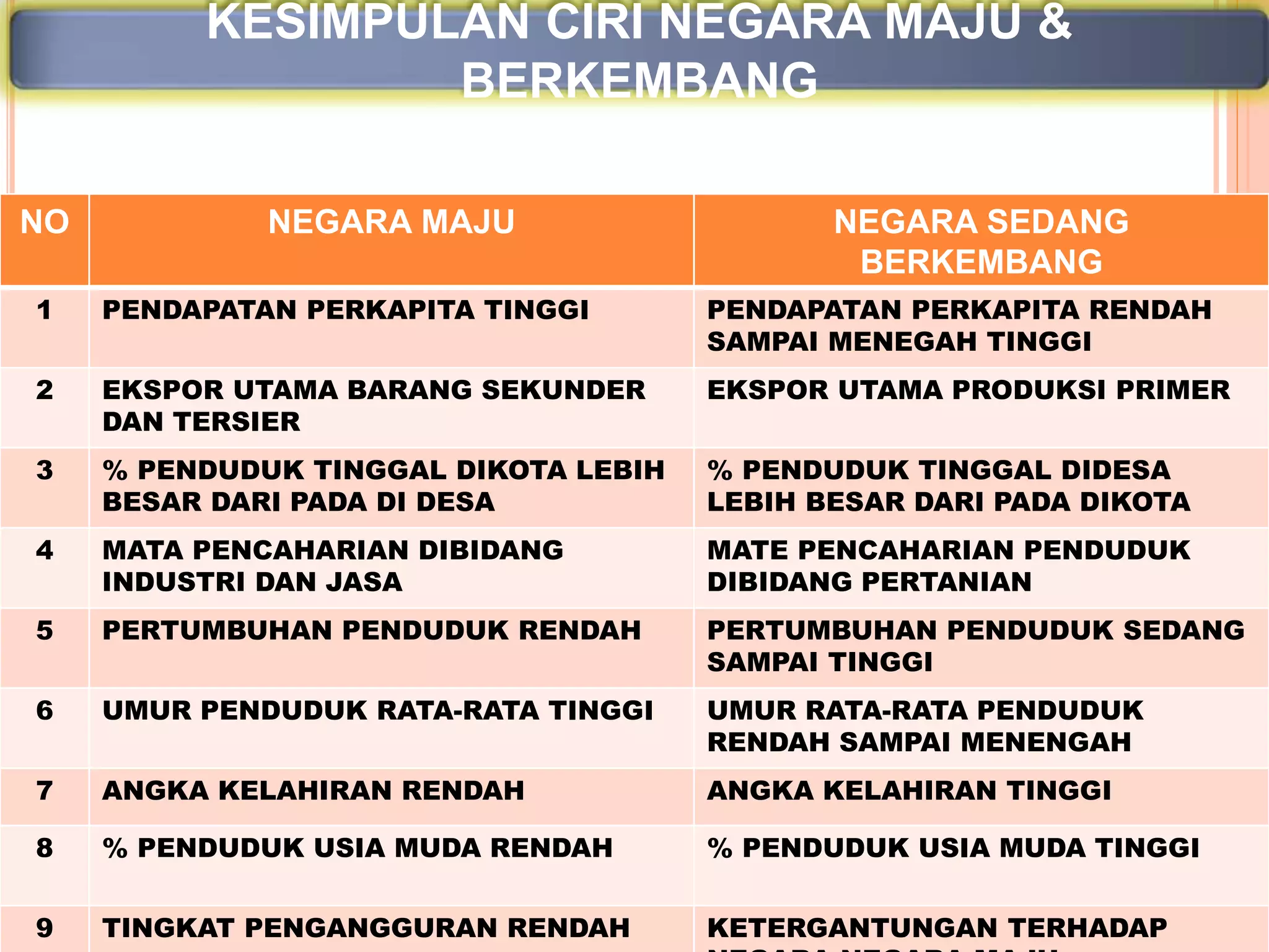 BAB 1 NEGARA MAJU DAN NEGARA BERKEMBANG.ppt