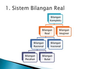 Bab 1 operasi bilangan real | PPTX