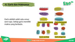 Seni budaya Kelas 3 SD Bab 1 tentang garis dan bentuk.pptx