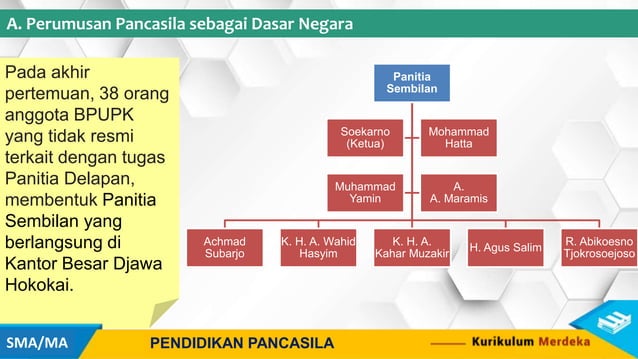 Bab 1 Pancasila - Subbab A.pptx