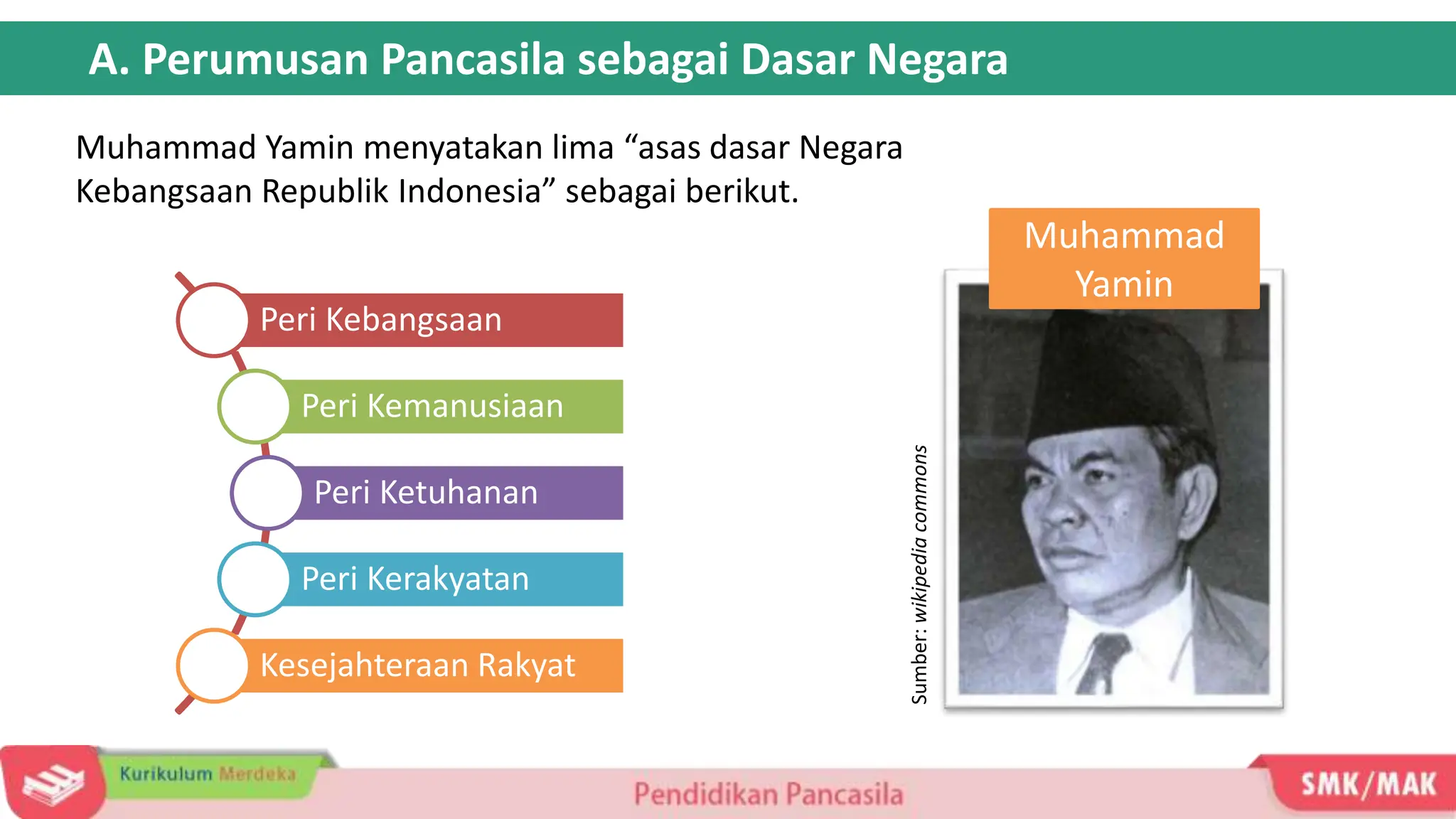 Bab 1 Pancasila - Subbab A Perumusan Pancasila sebagai Dasar Negara.pptx