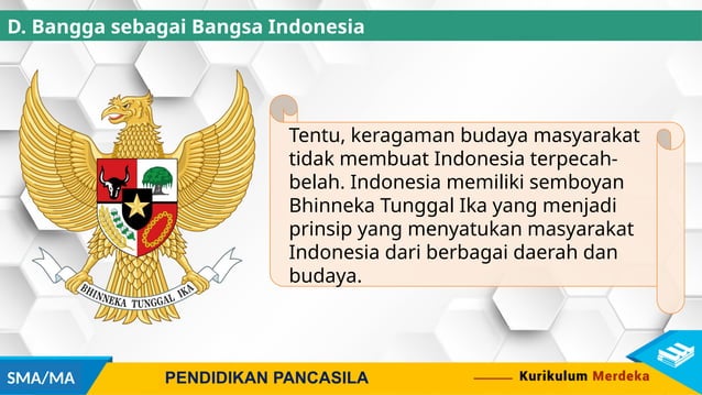 Materi Pembelajaran Pendidikan Pancasila Fase E Kurikulum Merdeka Bab 1 Pancasila - Subbab D.pptx
