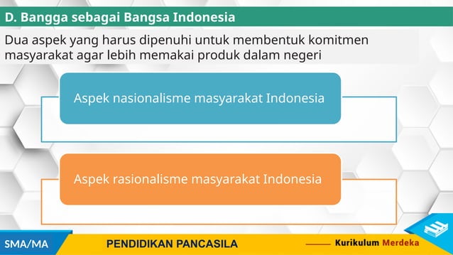 Materi Pembelajaran Pendidikan Pancasila Fase E Kurikulum Merdeka Bab 1 Pancasila - Subbab D.pptx