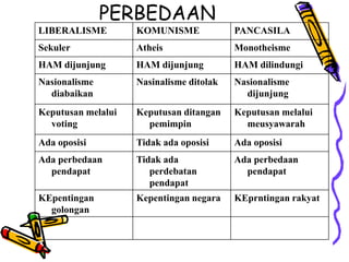 BAB 1 ELEMEN PANCASILA KLS 11 PENDIDIKAN PANCASILA MATERI PANCASILA ...