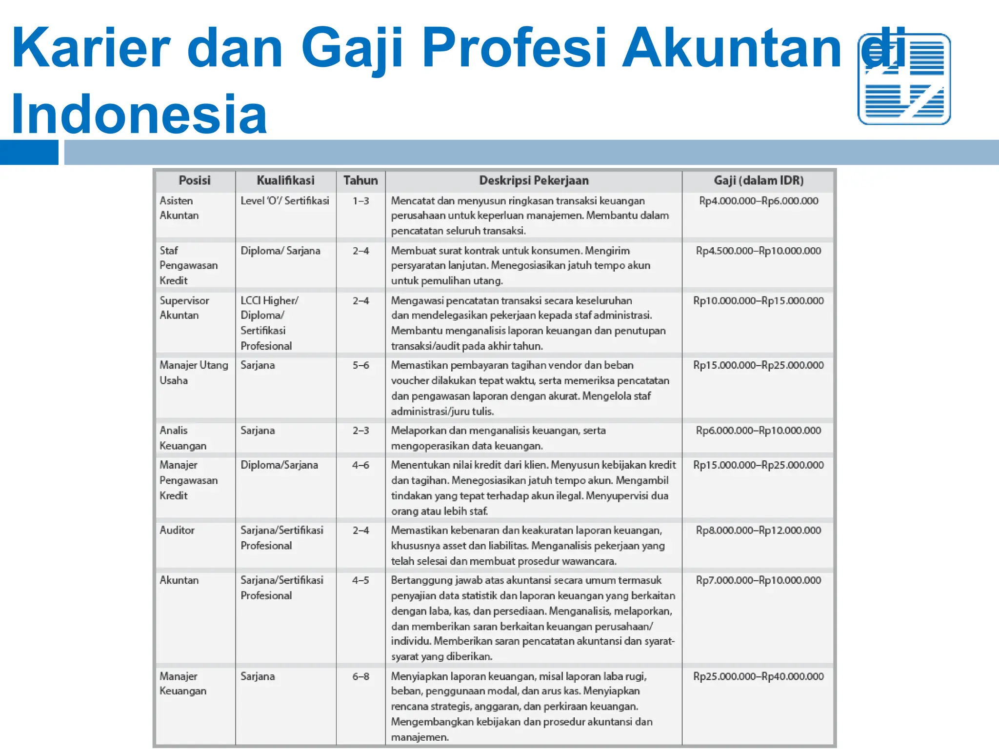 Bab_1_Pengantar_Akuntansi_dan_Perusahaan (1).pptx