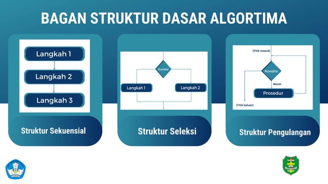 BAB 1_PENGANTAR DASAR ALGORITMA DAN PEMROGRAMAN (1) (1).pptx