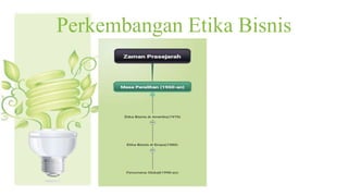 Bab 1 pengantar etika bisnis | PPT | Free Download