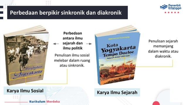 media mengajar sejarah : Sejarah indonesia untuk kelas 10 | PPTX