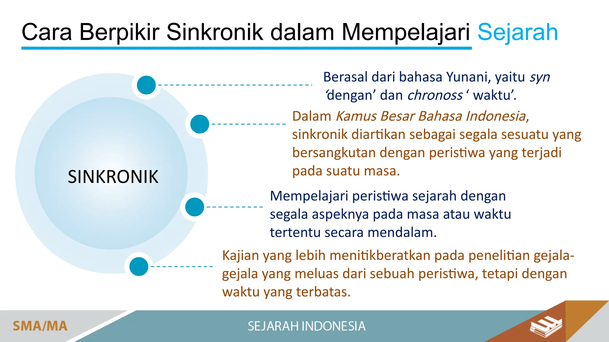 BAB 1 PENGANTAR ILMU SEJARAH_MA SAMBAS.pptx