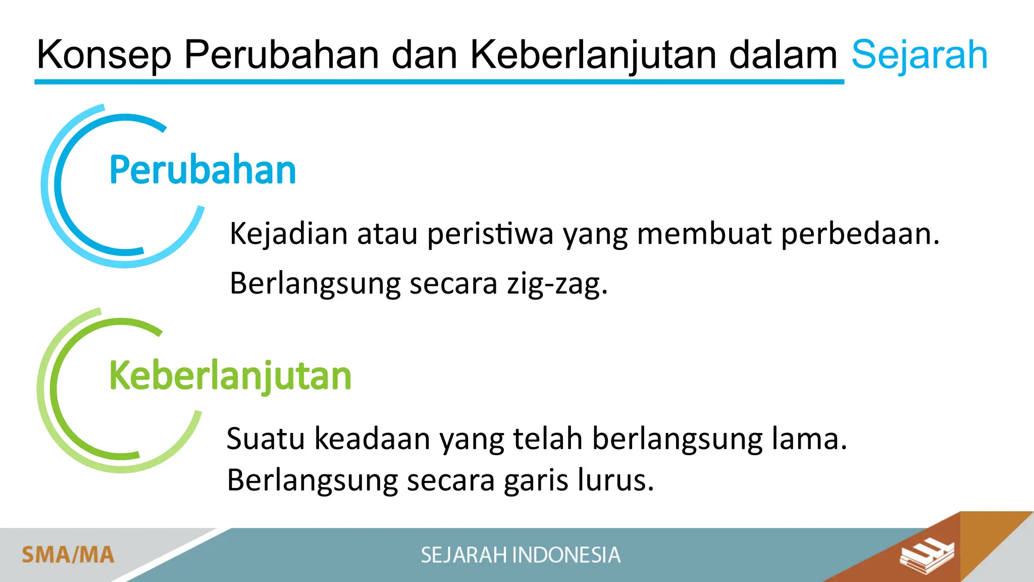 BAB 1 PENGANTAR ILMU SEJARAH_MA SAMBAS.pptx