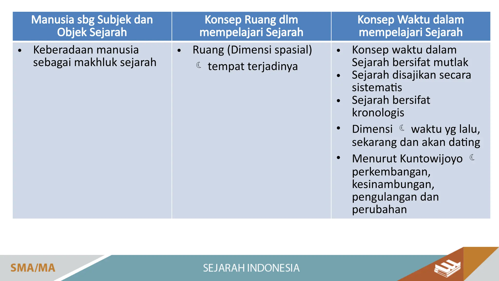 BAB 1 PENGANTAR ILMU SEJARAH_MA SAMBAS.pptx