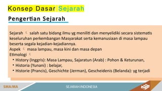 BAB 1 PENGANTAR ILMU SEJARAH_MA SAMBAS.pptx