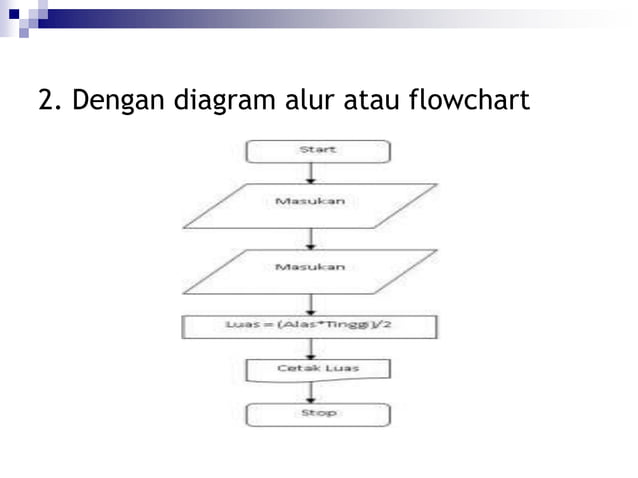Bab 1 pengantar logika algoritma | PPTX