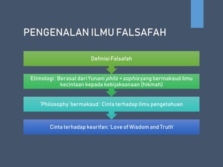 BAB 1_PENGENALAN ILMU FALSAFAH.pptx