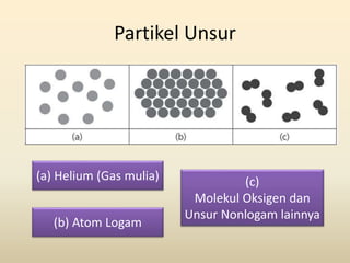 Pengenalan Ilmu Kimia SMA Kelas X Kumer.ppt