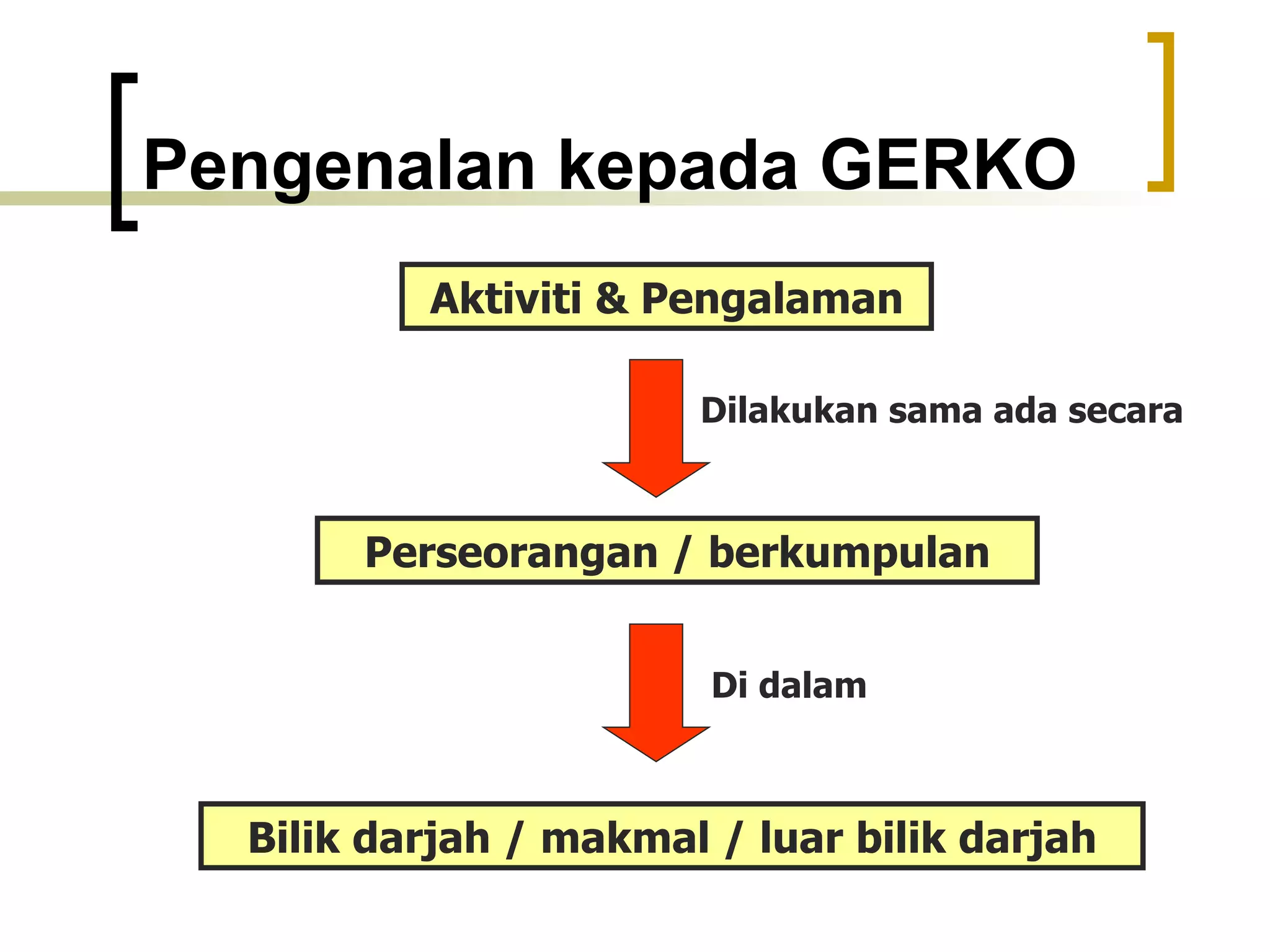 Bab 1 Pengenalan Kepada Gerko | PPT