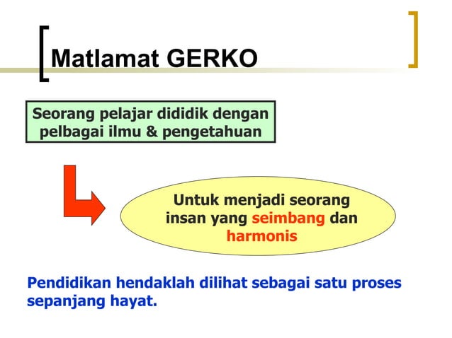 Bab 1 Pengenalan Kepada Gerko | PPT