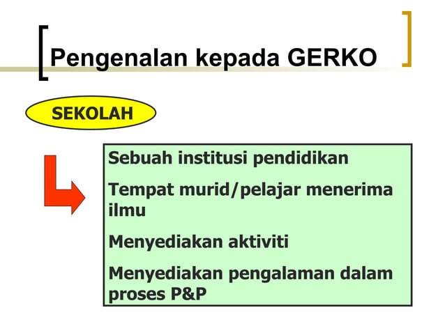 Bab 1 Pengenalan Kepada Gerko | PPT