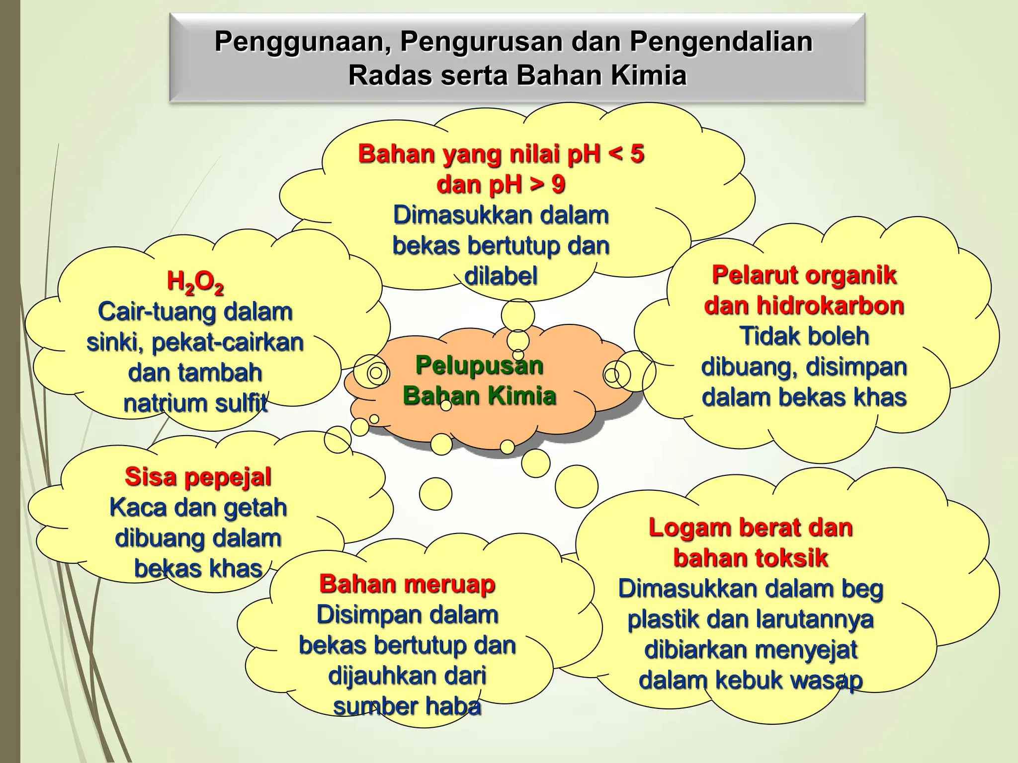Pengenalan kepada Kimia - pengenalan kepada murid baru sains tulen | PPTX