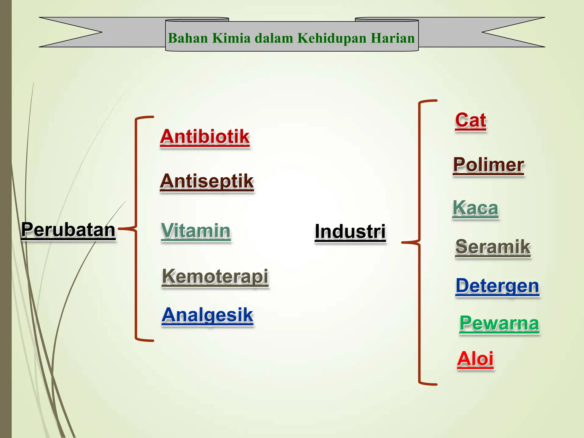 Pengenalan kepada Kimia - pengenalan kepada murid baru sains tulen | PPT