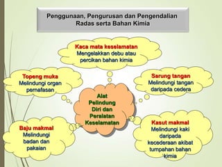 Pengenalan kepada Kimia - pengenalan kepada murid baru sains tulen | PPTX