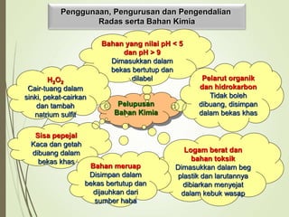 Pengenalan kepada Kimia - pengenalan kepada murid baru sains tulen | PPTX