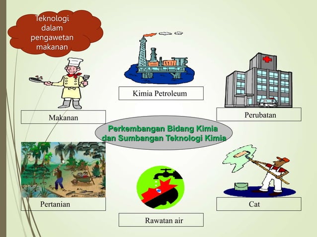 Pengenalan kepada Kimia - pengenalan kepada murid baru sains tulen | PPT