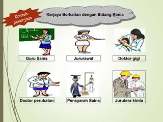 Pengenalan kepada Kimia - pengenalan kepada murid baru sains tulen | PPTX