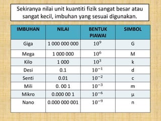 Bab 1 pengenalan kepada penyiasatan saintifik | PPT