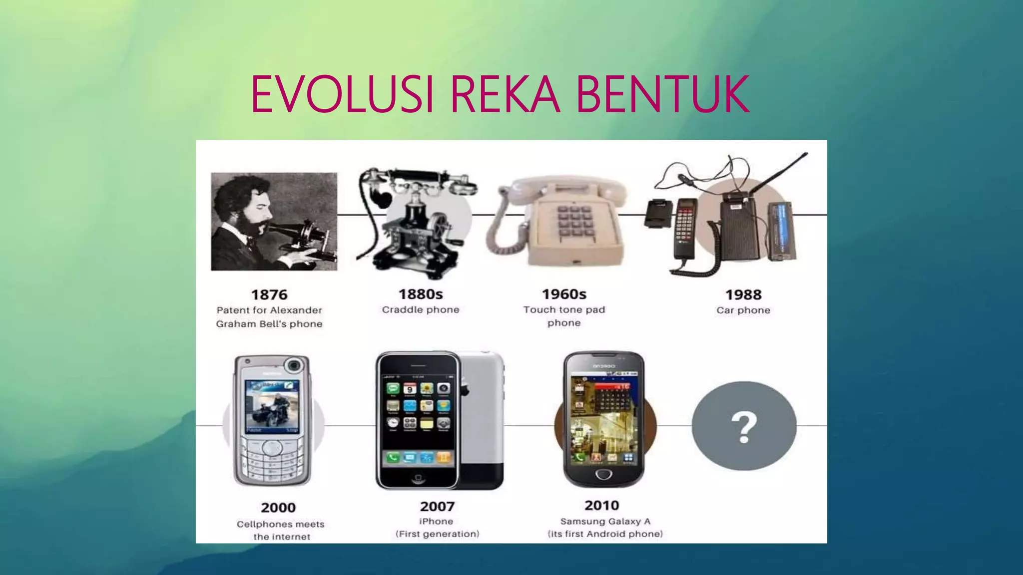 Bab 1 pengenalan kepada reka bentuk dan teknologi 1.1 dunia reka bentuk ...