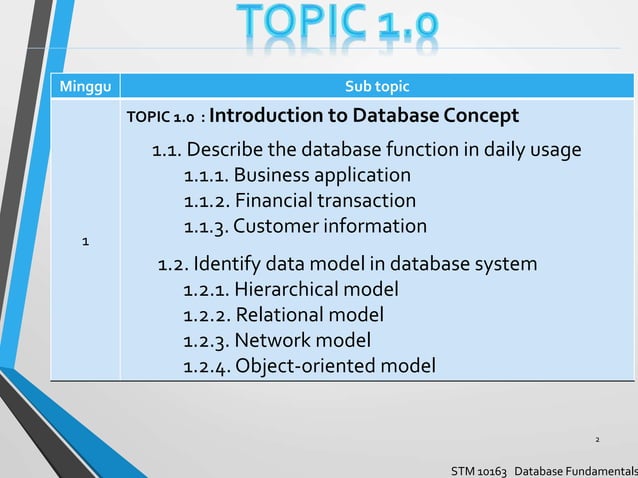 Bab 1 : Pengenalan Pangkalan data .pptx