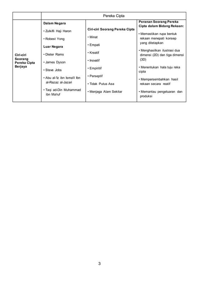 BAB 1 PENGENALAN REKA CIPTA DAN PEREKA CIPTA.docx
