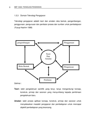 Bab1 pengenalan teknologi pendidikan | PDF