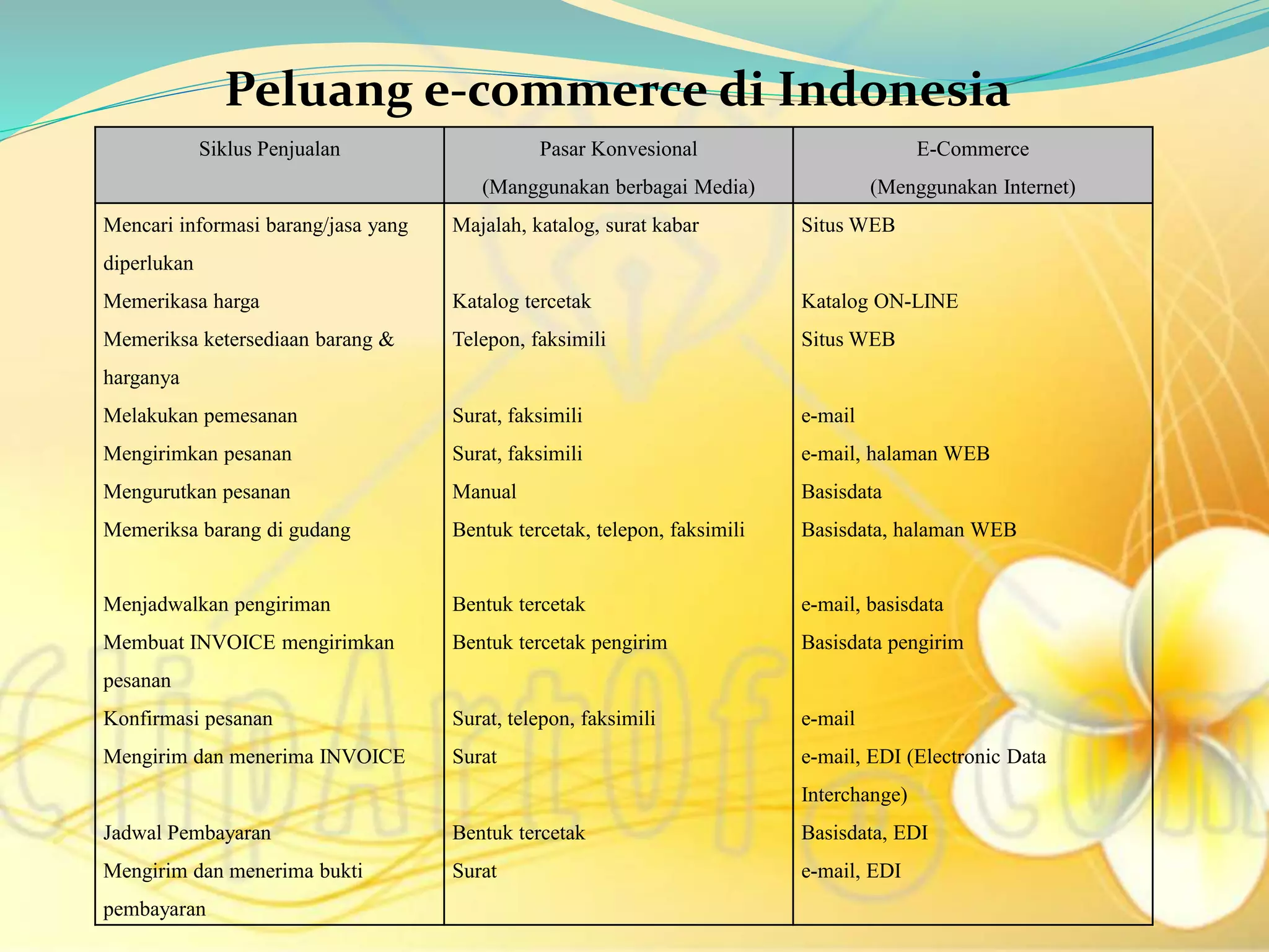 Bab_1_PENGERTIAN_E_COMMERCE_ppt.ppt