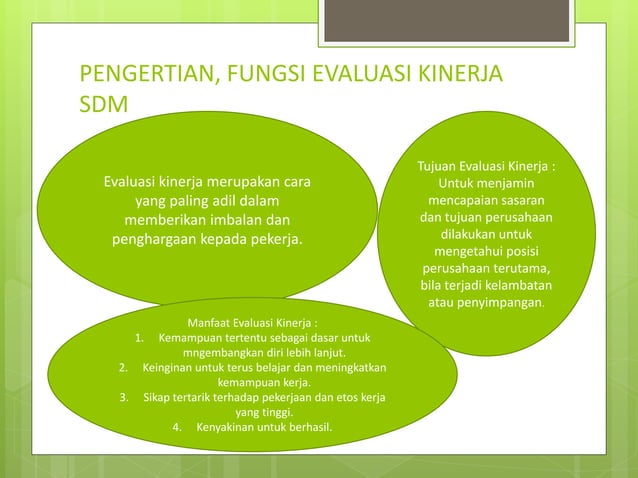 Bab 1 pengertian, fungsi evaluasi kinerja sdm | PPT