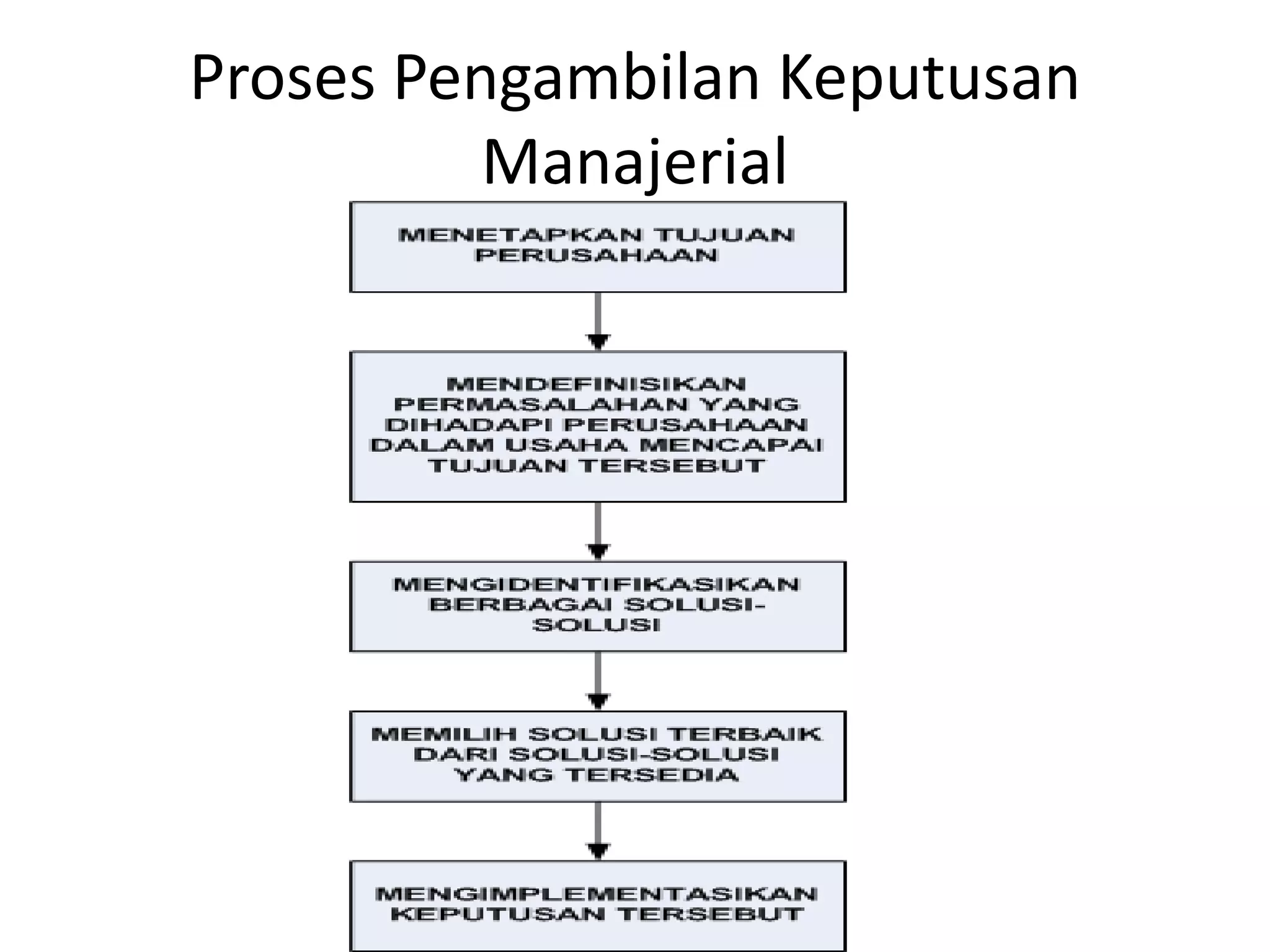 BAB 1 Pengertian & Ruang Lingkup Ekonomi Manajerial.pptx