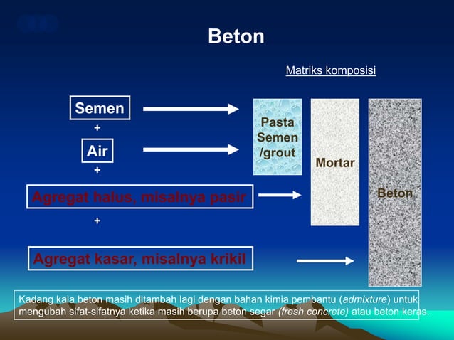 BAB 1 (Pengetahuan Beton).ppt