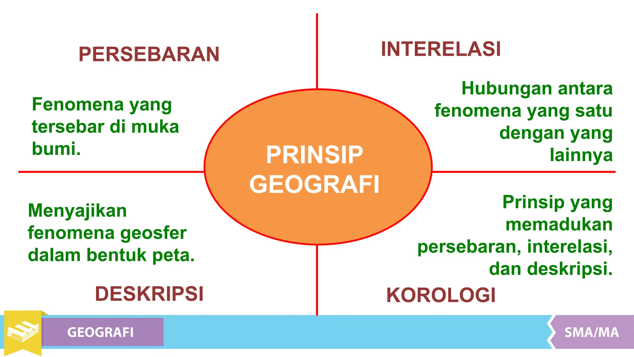 Kelas 10 BAB 1_Pengetahuan dasar geografi.pptx