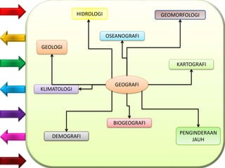 Bab 1 Pengetahuan Dasar Geografi | PPTX