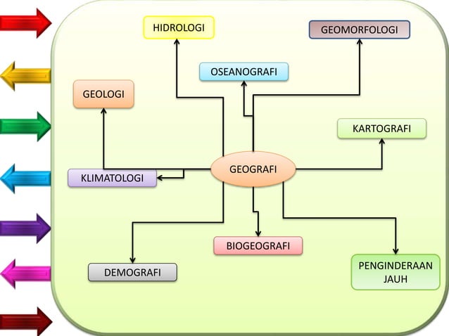 Bab 1 Pengetahuan Dasar Geografi | PPTX