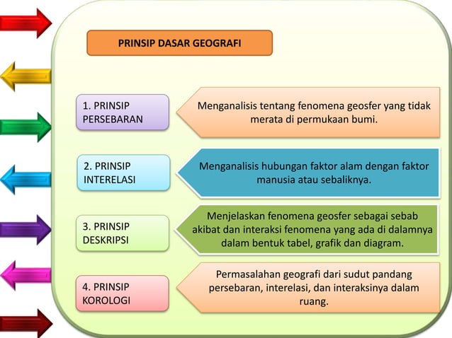 Bab 1 Pengetahuan Dasar Geografi | PPTX